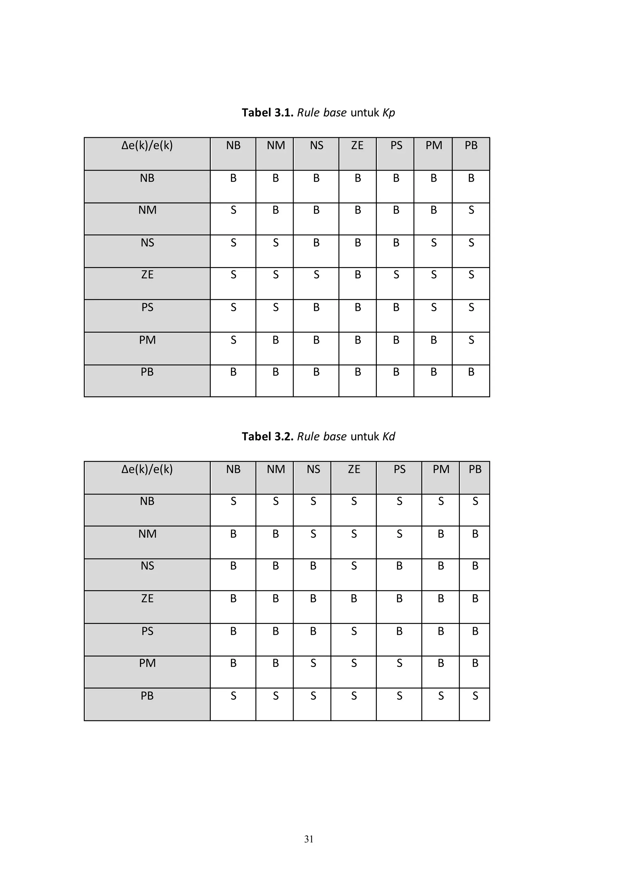 Proposal mentahan.docx