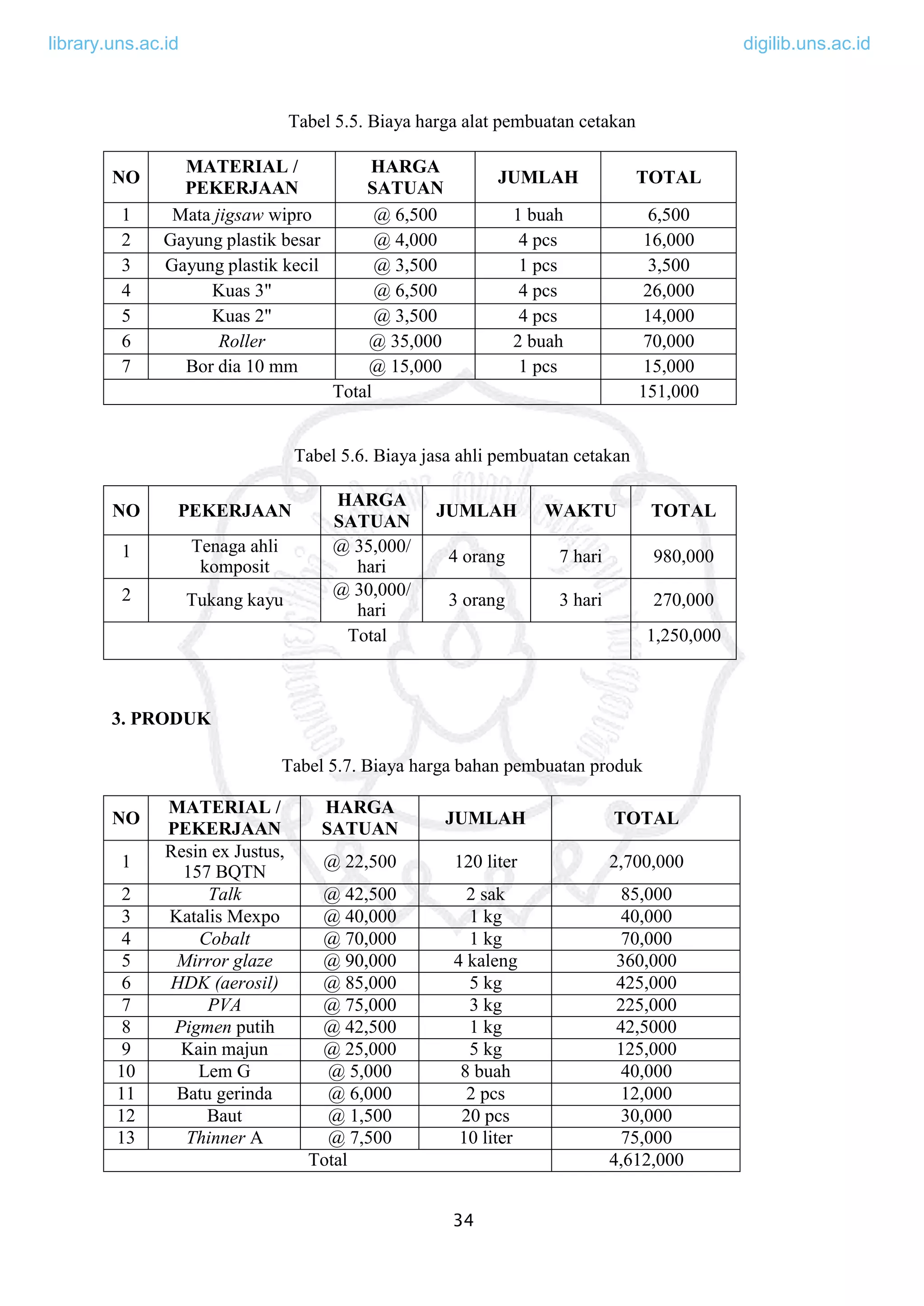 Proposal Mobil Listrik.docx