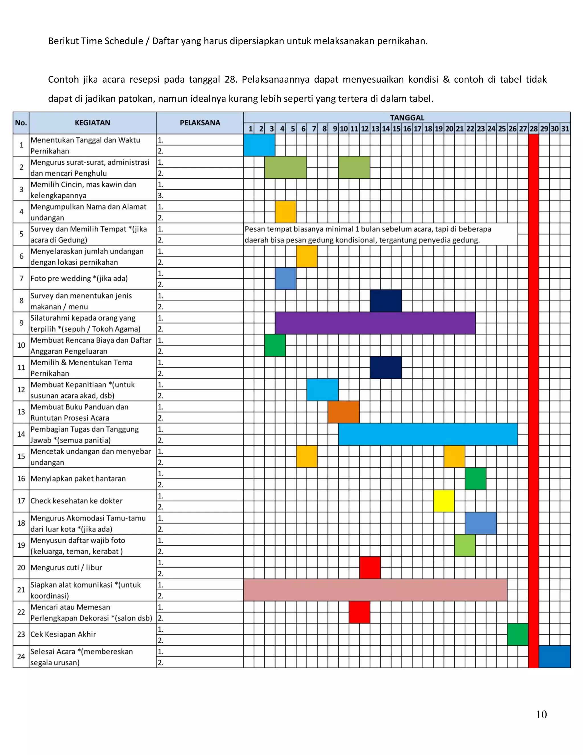 Proposal nikah & tips merencanakan pernikahan | PDF