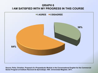 PROPOSAL OF A PROPAEDEUTIC MODULE IN THE CONVERSATIONAL ENGLISH FOR THE ...