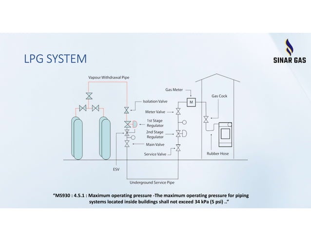 Proposal of LPG Supply_Hotel Maya.pdf | Business | Business and Finance