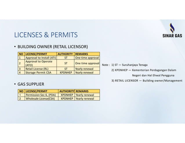 Proposal of LPG Supply_Hotel Maya.pdf | Business | Business and Finance