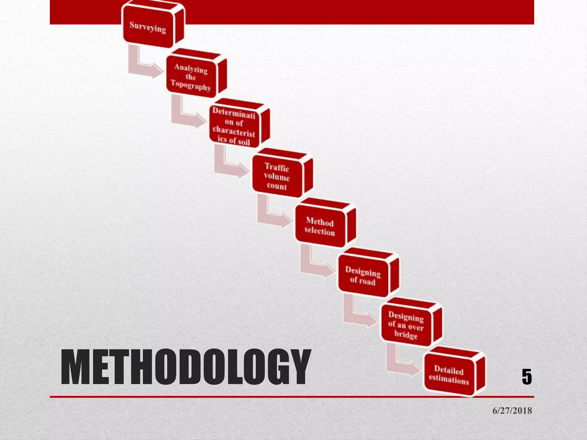 UNDERPASS DESIGN | PPTX