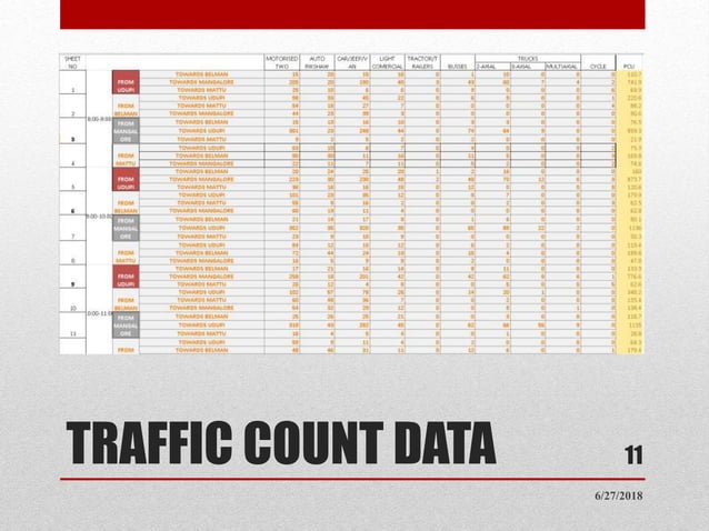 UNDERPASS DESIGN | PPTX