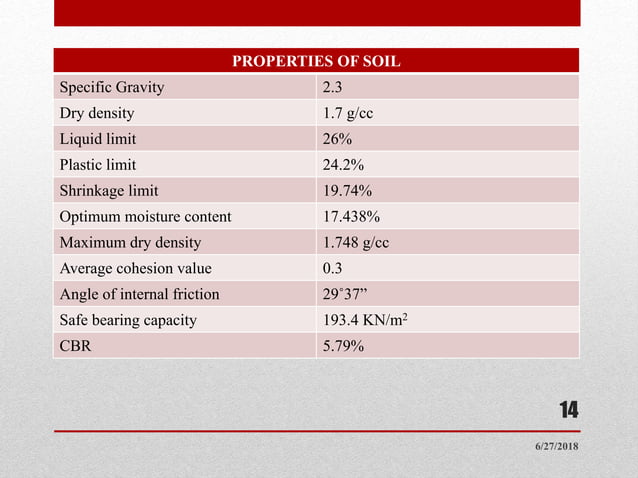 UNDERPASS DESIGN | PPTX