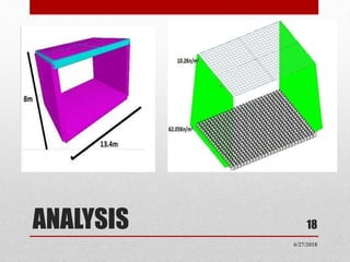 UNDERPASS DESIGN | PPTX