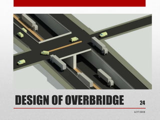 UNDERPASS DESIGN | PPTX