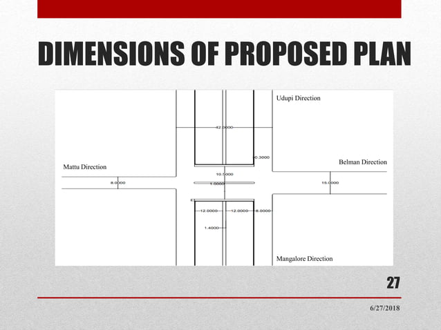 UNDERPASS DESIGN | PPTX