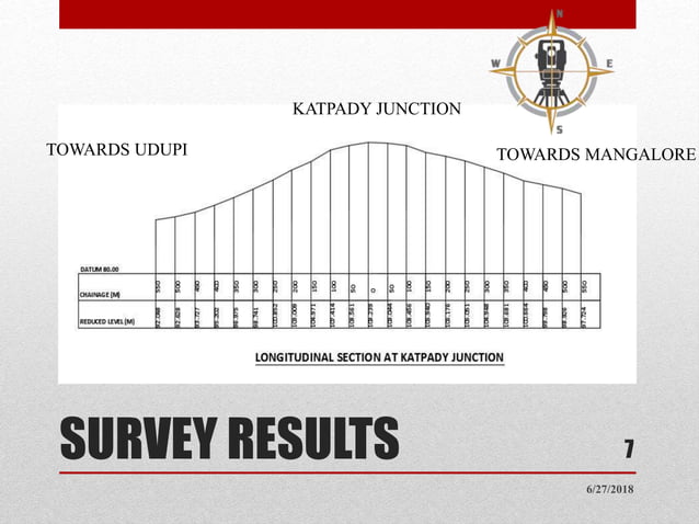 UNDERPASS DESIGN | PPTX