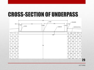 UNDERPASS DESIGN | PPT