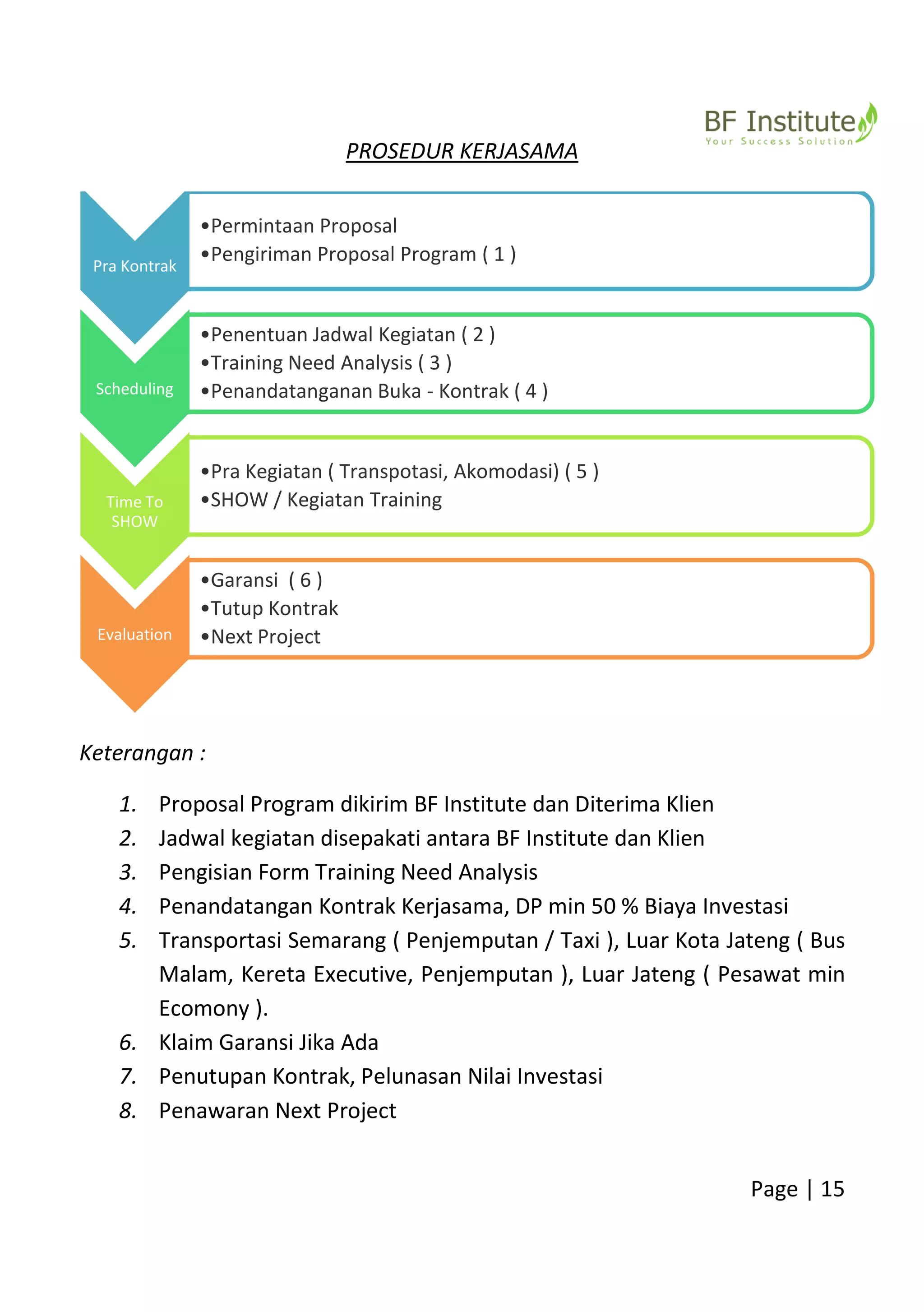 Proposal Inhouse Training 2013 | PDF