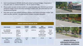 PROPOSAL PENATAAN JALAN JENDERAL SUDIRMAN DLH.pptx