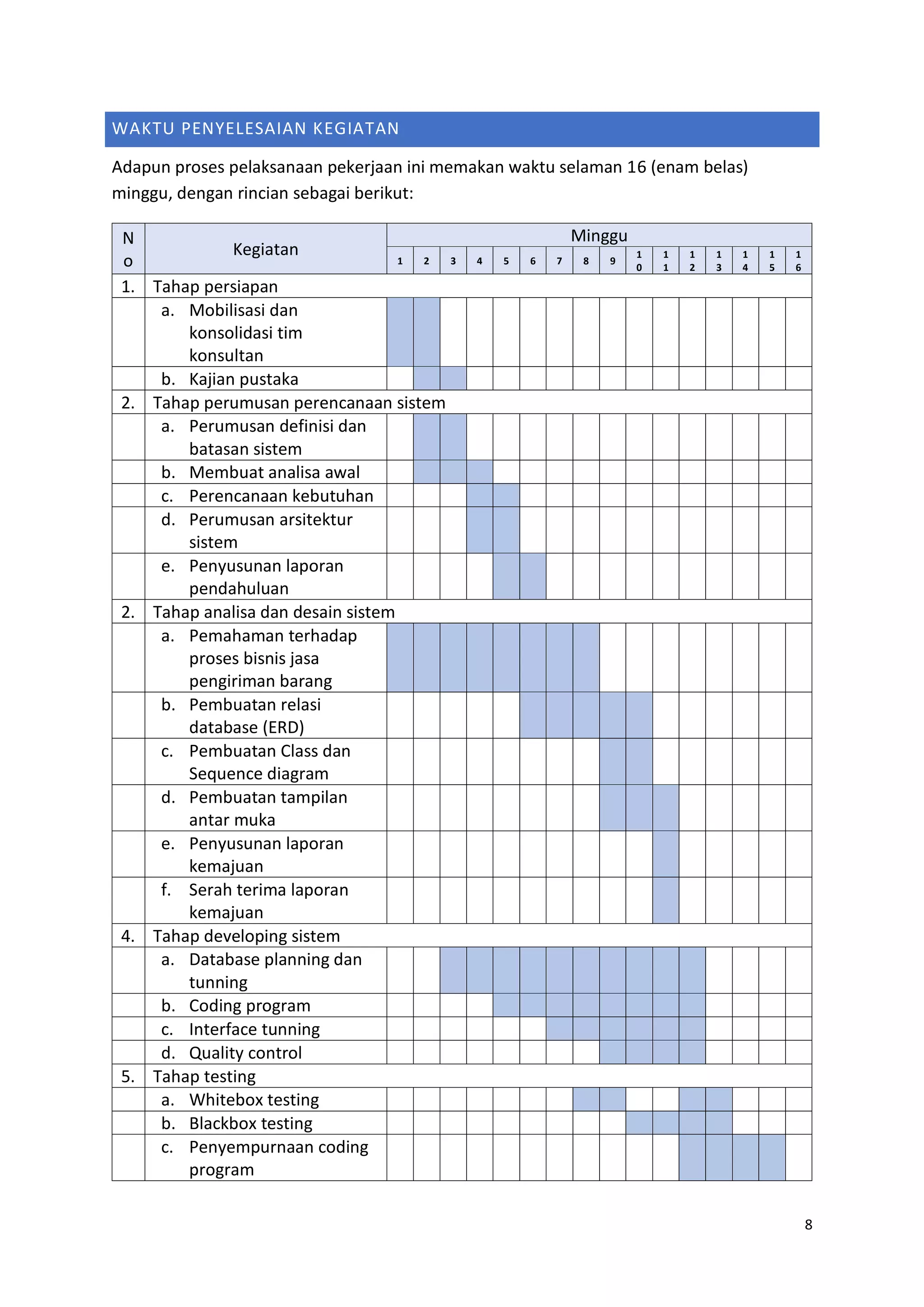 Proposal Penawaran Pembangunan Aplikasi Tracking Barang | PDF