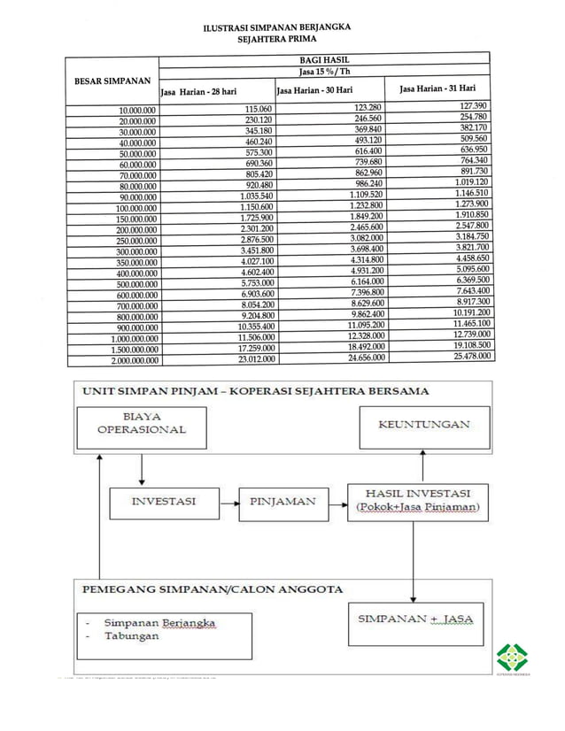 Proposal Penawaran Deposito KSB | PDF