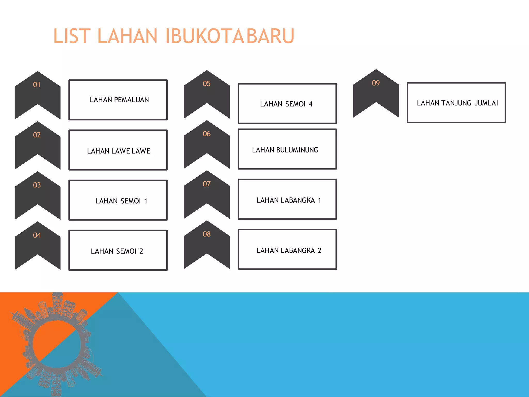 PROPOSAL PENAWARAN LAHAN KOMERSIAL DI IBUKOTA BARU KRM.docx