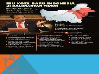 PROPOSAL PENAWARAN LAHAN KOMERSIAL DI IBUKOTA BARU KRM.docx
