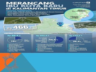 PROPOSAL PENAWARAN LAHAN KOMERSIAL DI IBUKOTA BARU KRM.docx