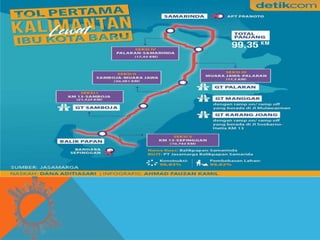 PROPOSAL PENAWARAN LAHAN KOMERSIAL DI IBUKOTA BARU KRM.docx