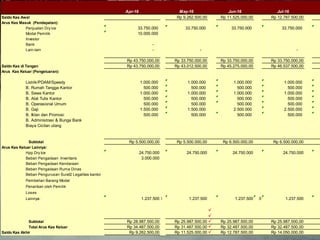 Proposal pendirian usaha | PPTX