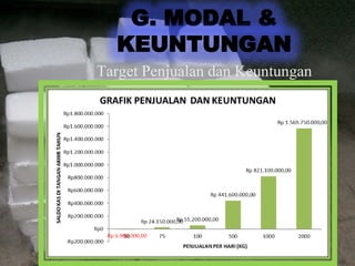 Proposal pendirian usaha | PPTX