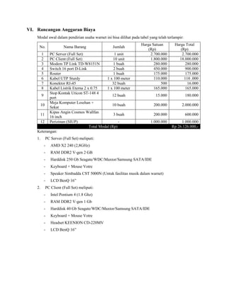 Proposal Pendirian Warnet (iNet) | PDF
