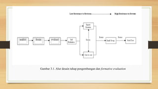 PROPOSAL PENELITIAN BAMBANG UTORO PPT.pptx