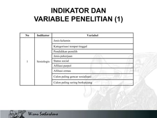 Proposal Doktoral Wisnu Suhardono | PPTX