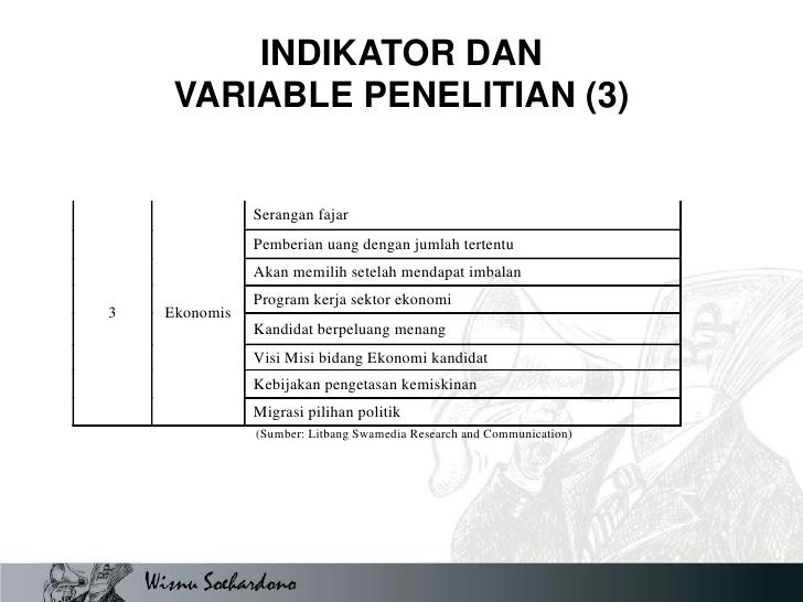 Model Analisis Interaktif Miles Dan Huberman - Seputar Model