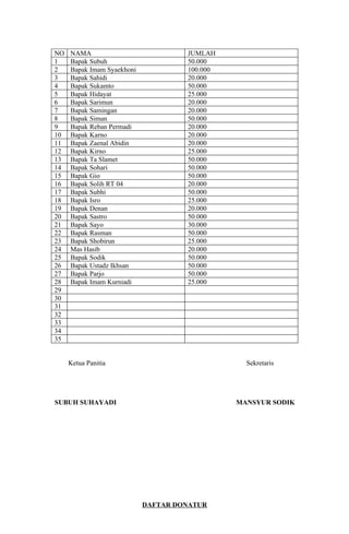 Proposal pengajian muludan | DOC