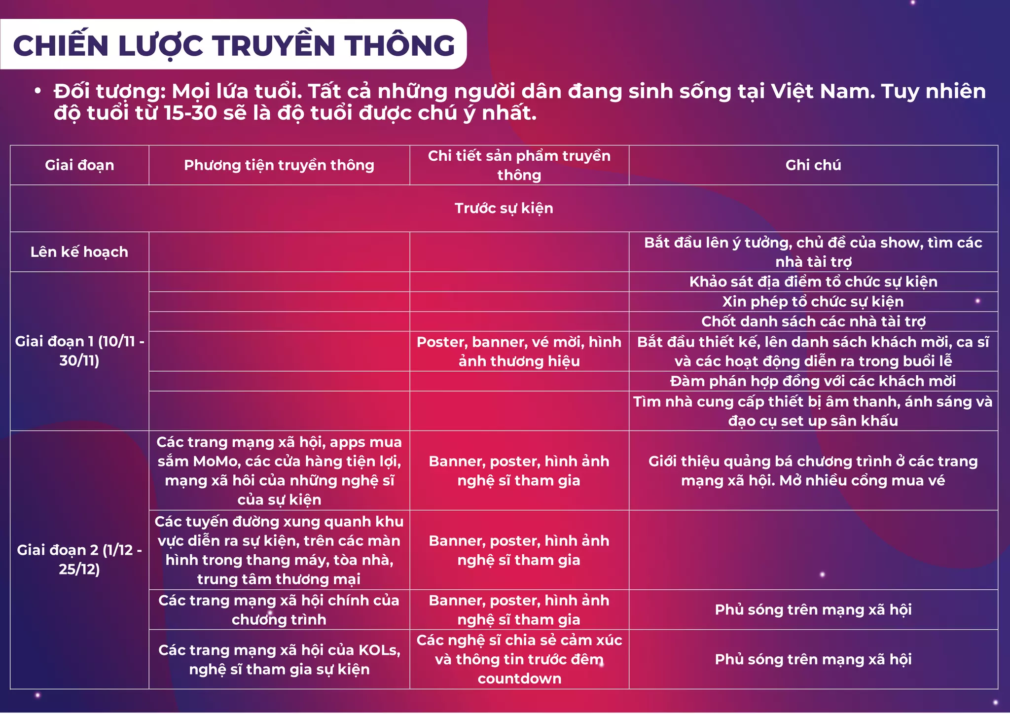 Proposal - PEPSI COUNTDOWN CONCERT 2022 | PDF