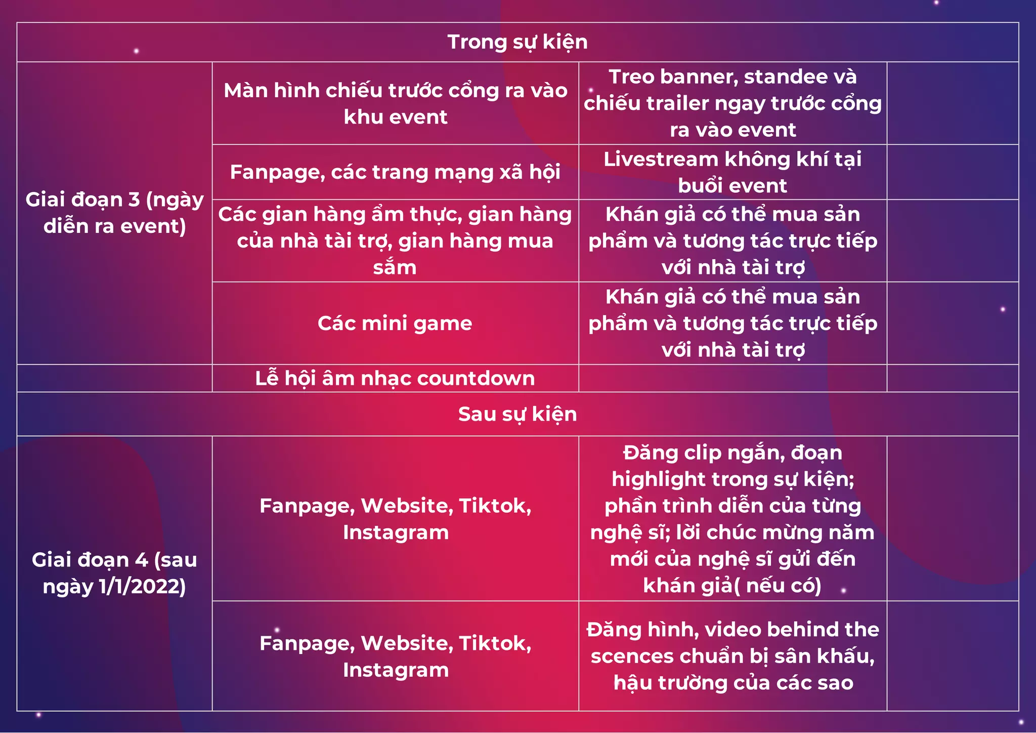 Proposal - PEPSI COUNTDOWN CONCERT 2022 | PDF