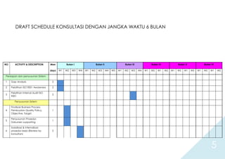 Persiapan ISO 9001 | PDF