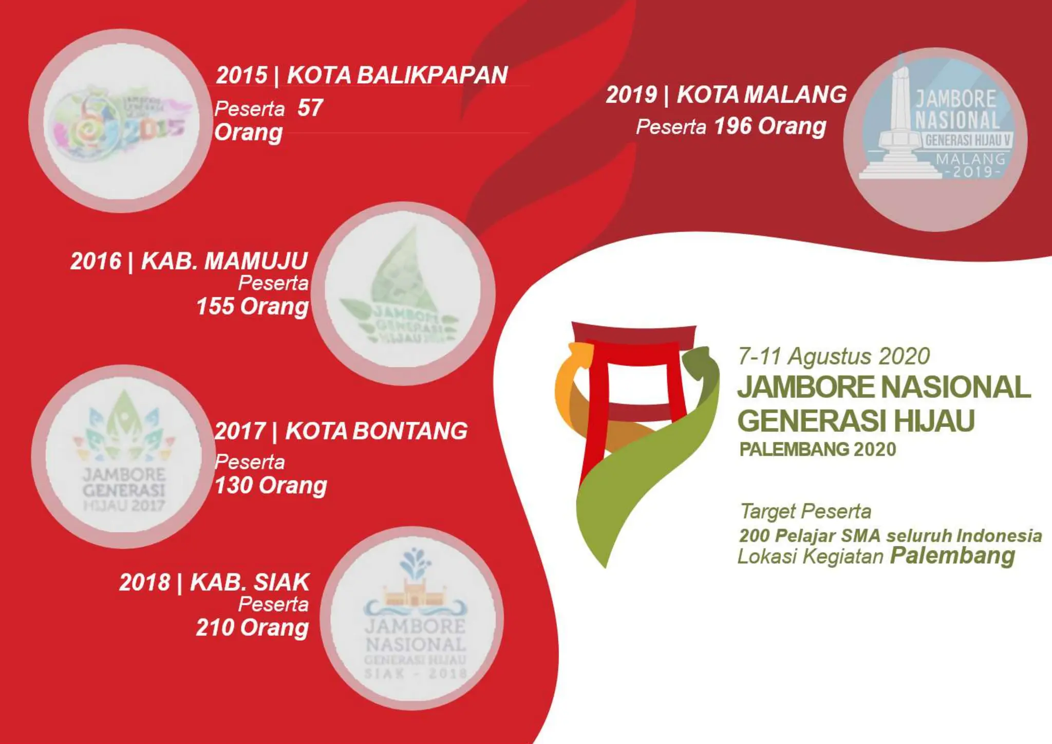 PROPOSAL PESERTA JNGH PROVINSI SUMATERA SELATAN.pptx