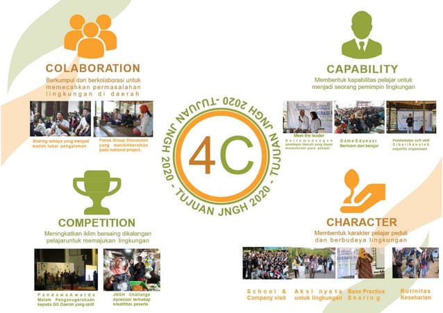 PROPOSAL PESERTA JNGH PROVINSI SUMATERA SELATAN.pptx