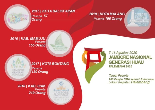 PROPOSAL PESERTA JNGH PROVINSI SUMATERA SELATAN.pptx