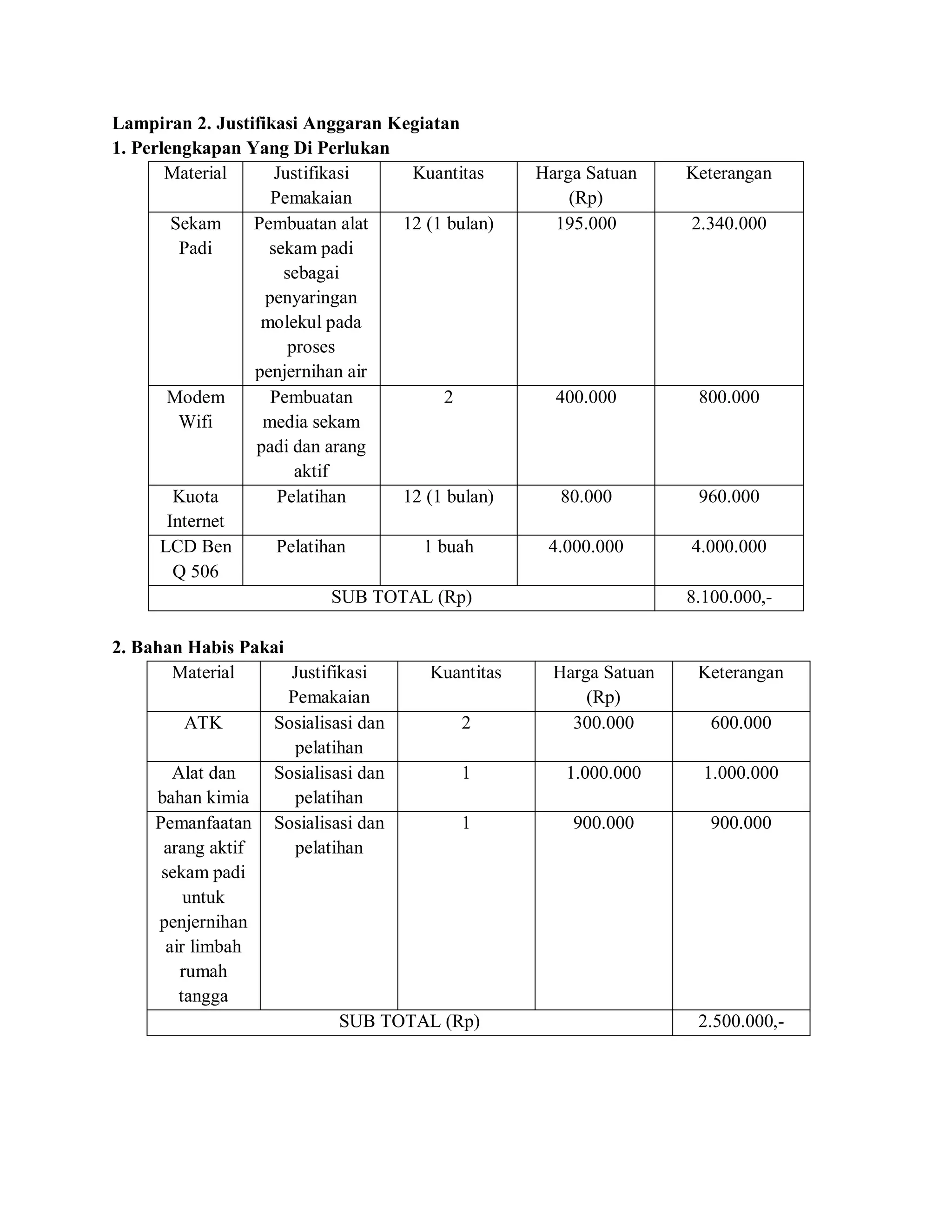 PROPOSAL PKM PEMANFAATAN ARANG AKTIF ABU SEKAM PADI UNTUK PENJERNIHAN ...