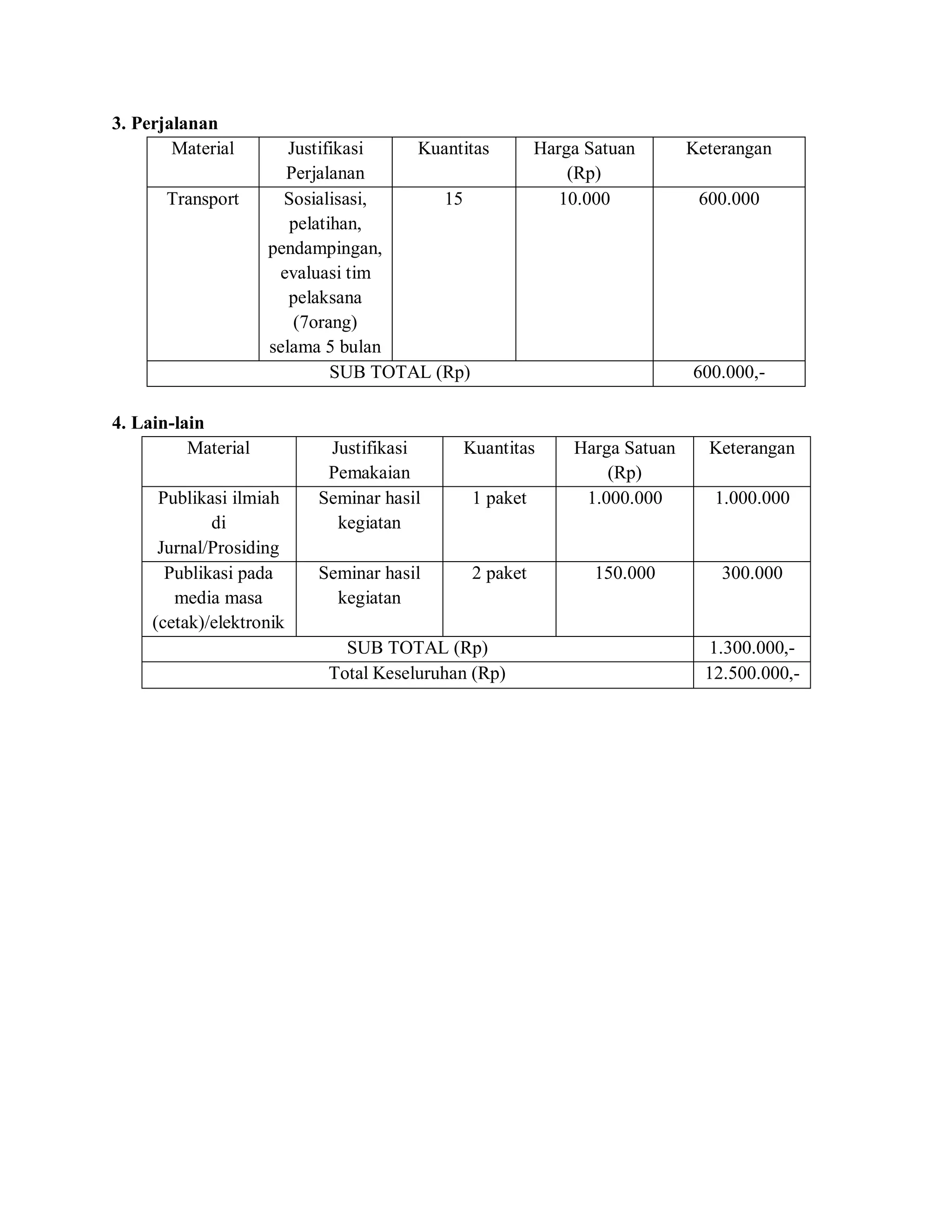 PROPOSAL PKM PEMANFAATAN ARANG AKTIF ABU SEKAM PADI UNTUK PENJERNIHAN AIR LIMBAH RUMAH TANGGA | PDF