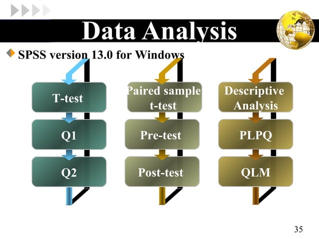 Proposal defense | PPT