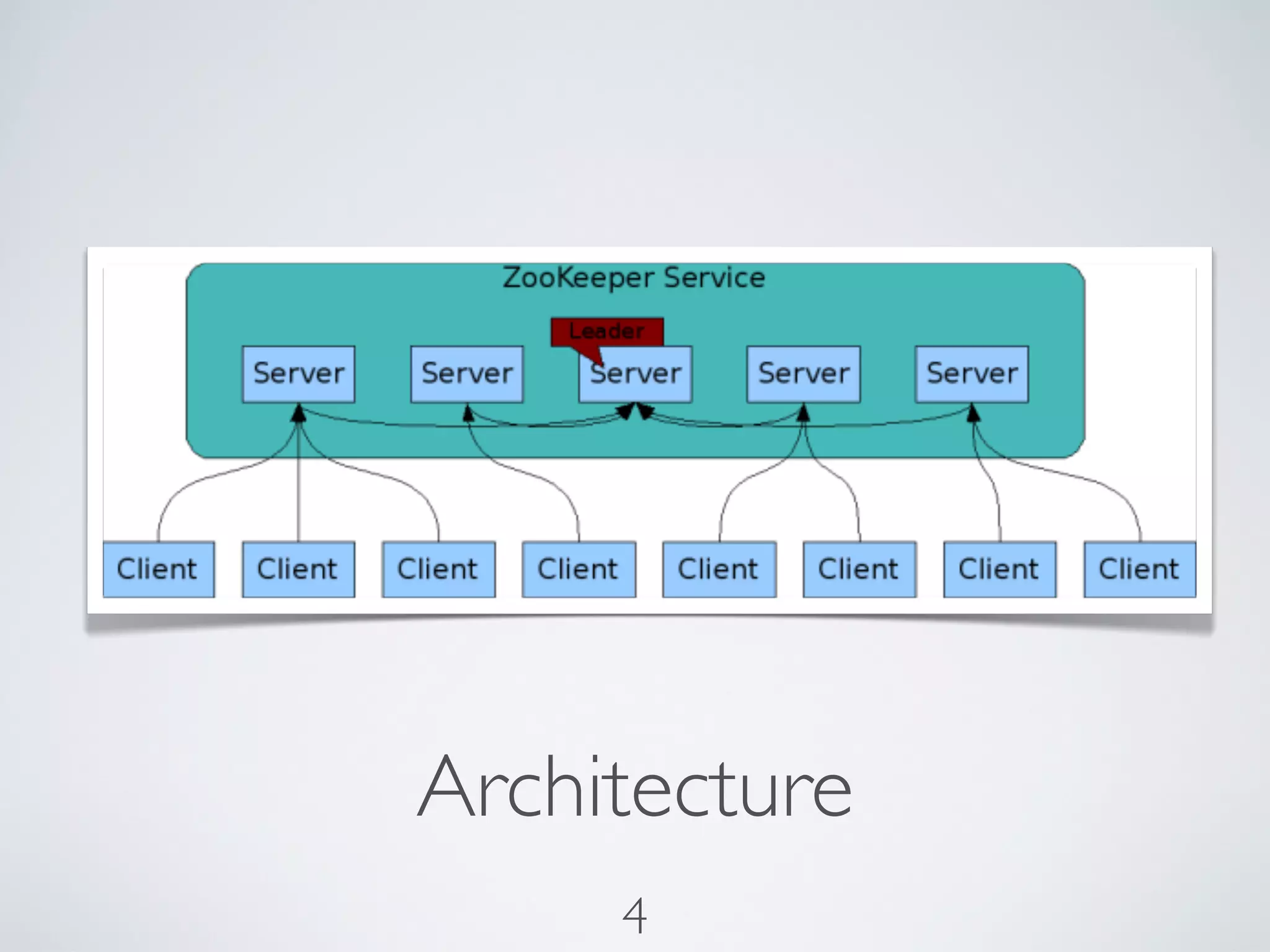 ZooKeeper - wait free protocol for coordinating processes | PDF
