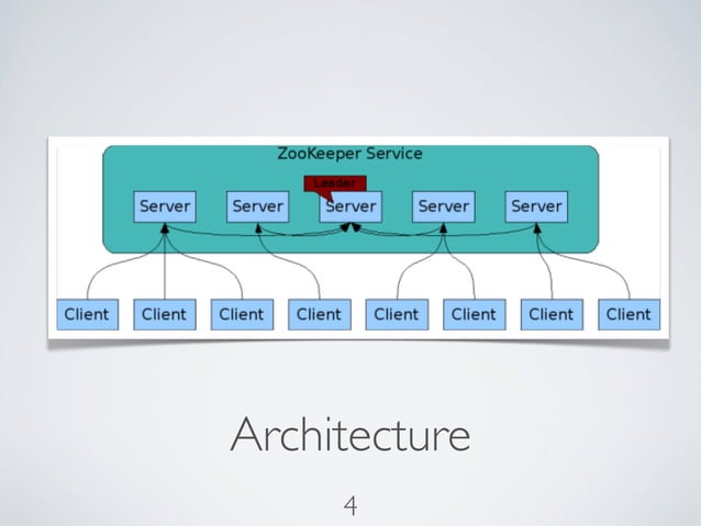 ZooKeeper - wait free protocol for coordinating processes | PDF