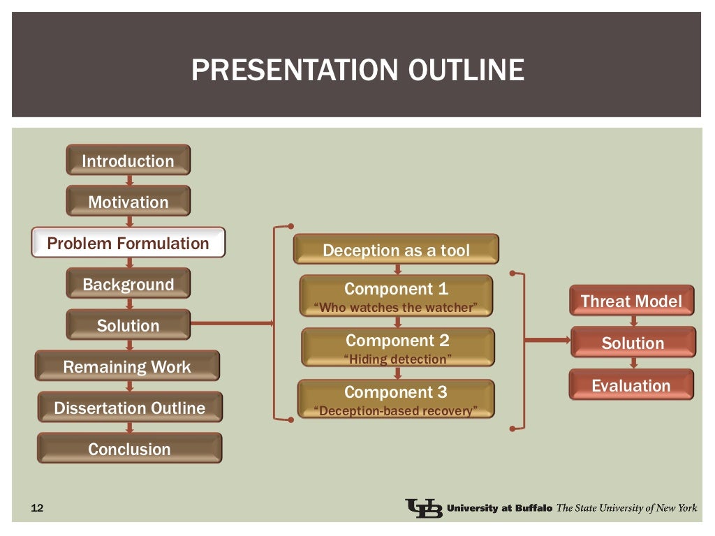 Proposal defense presentation