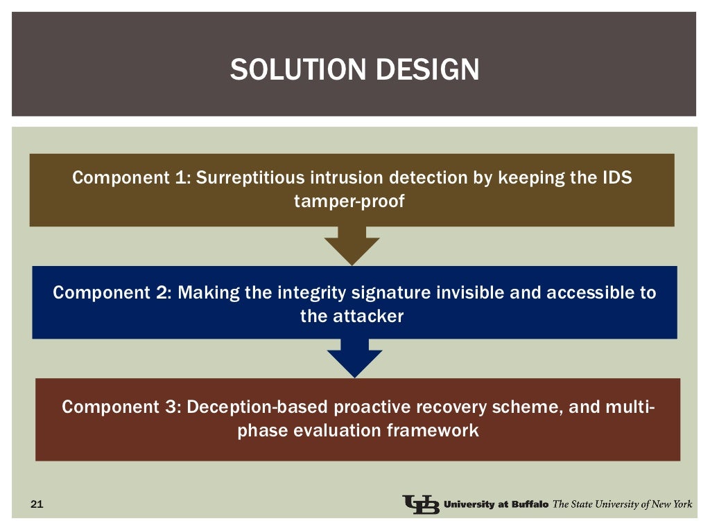 Proposal Defense Presentation Proposal Defense Presentation