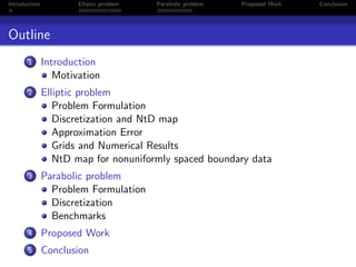 Optimal Finite Difference Grids for Elliptic and Parabolic PDEs with ...