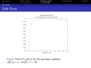 Optimal Finite Difference Grids for Elliptic and Parabolic PDEs with ...