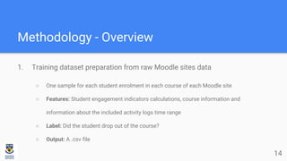 Automatic classification of students in online courses using machine ...