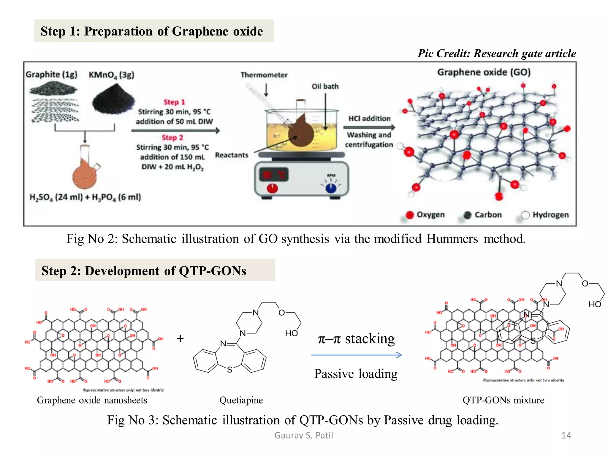 M Pharm Research Proposal | PDF