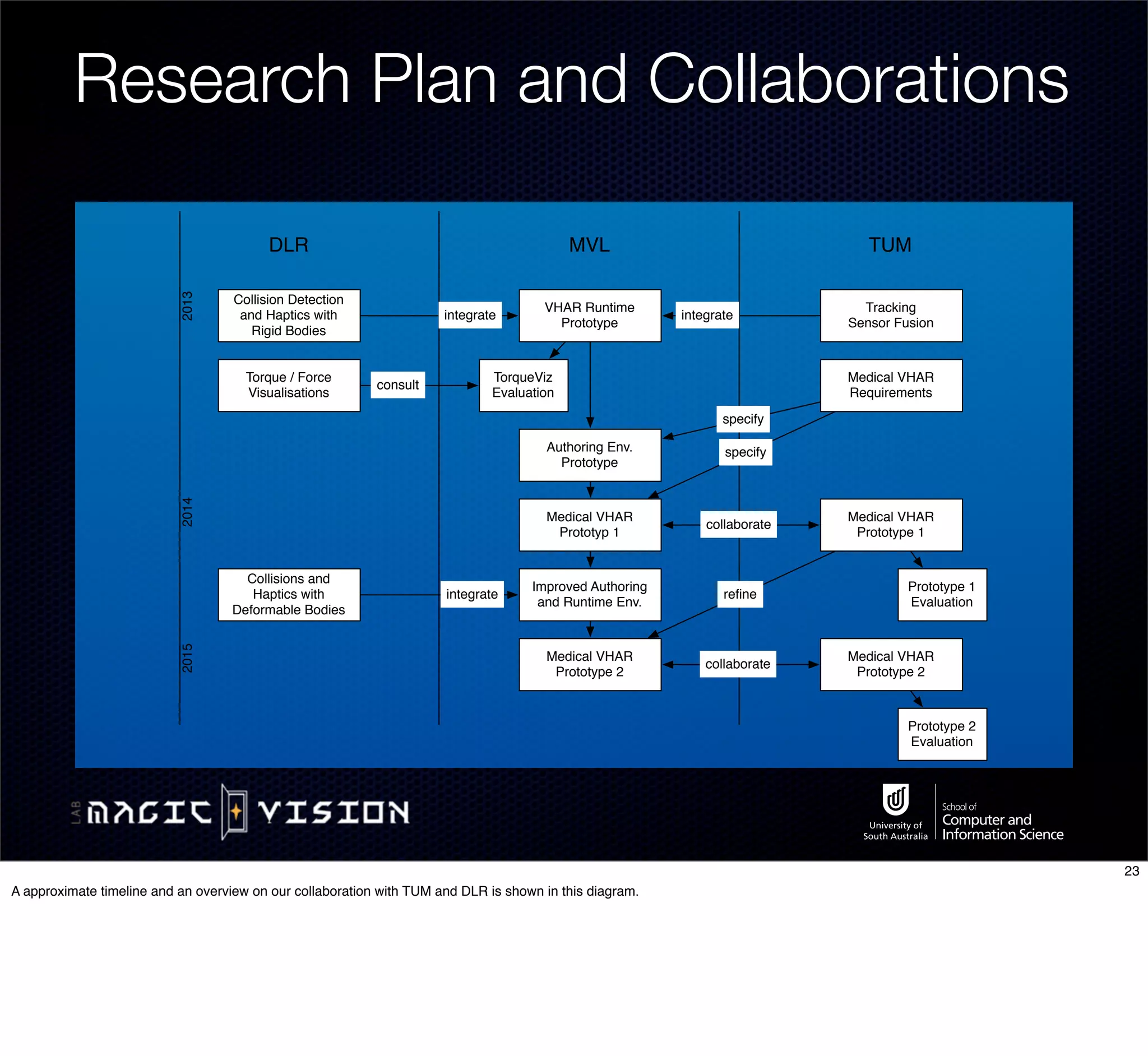PhD Proposal Presentation | PDF