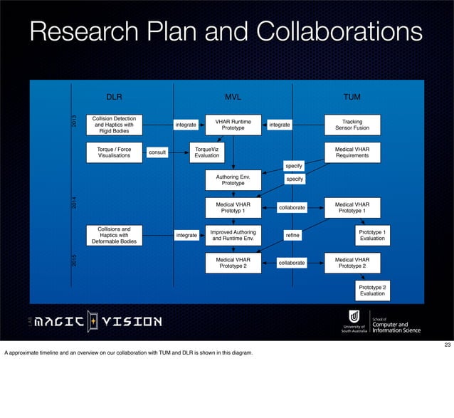 PhD Proposal Presentation | PDF