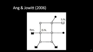Different Methods of Water Distribution Network Analysis | PPT