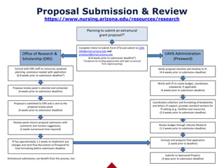 Proposal Process.pptx